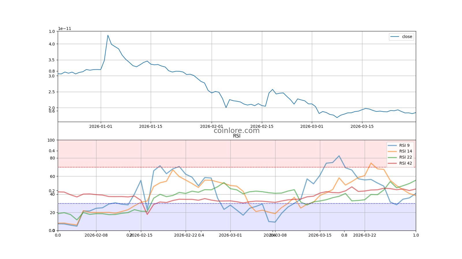 TangYuan RSI indicator