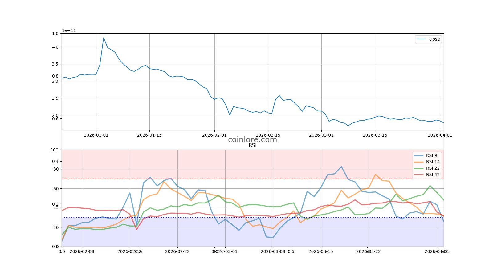 TangYuan RSI indicator