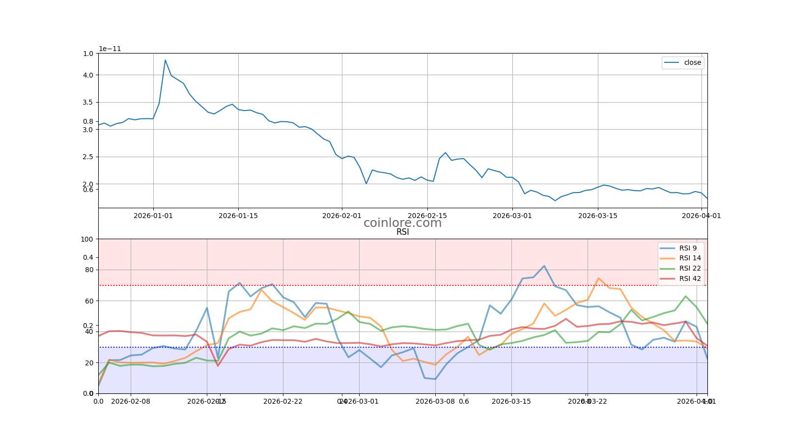 TangYuan RSI indicator