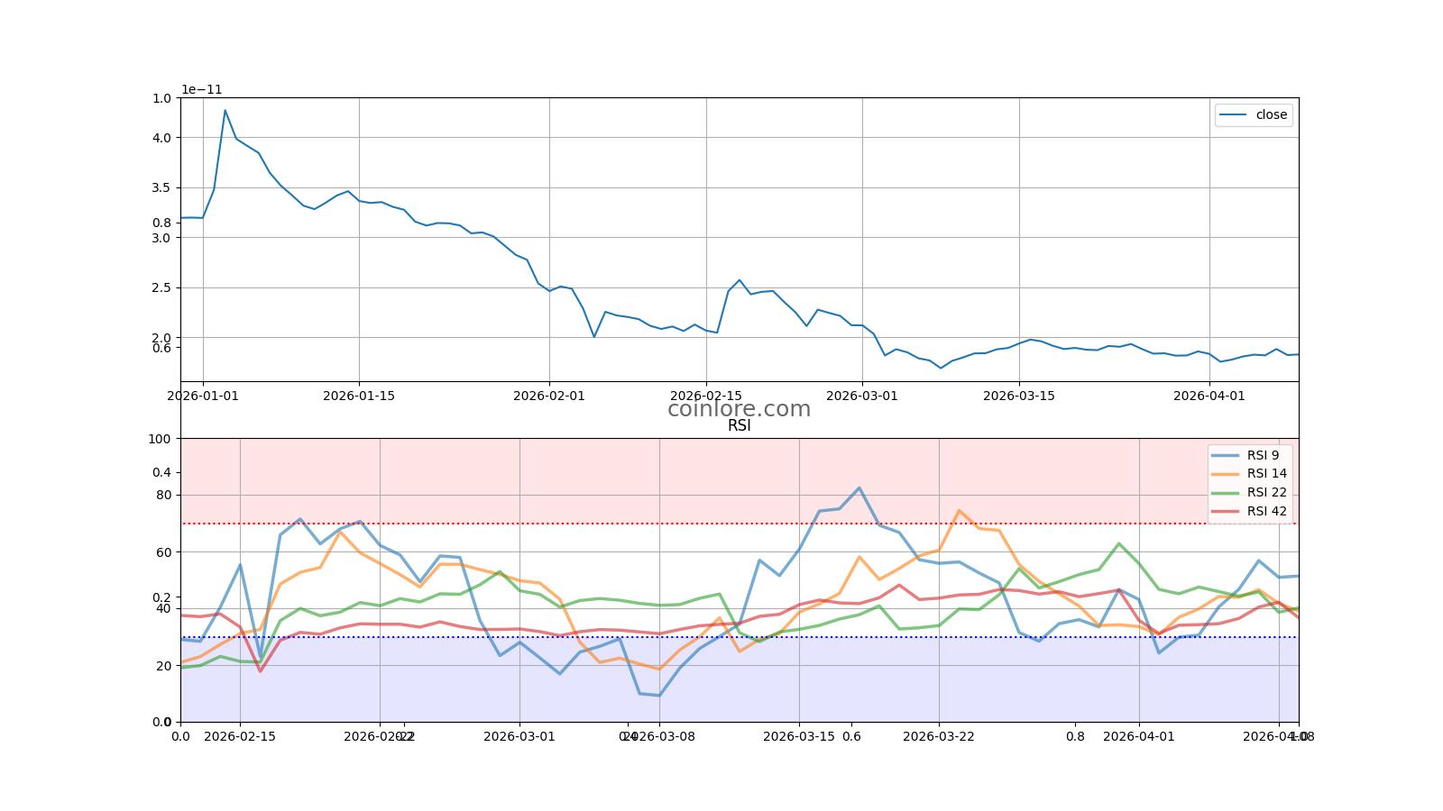 TangYuan RSI indicator
