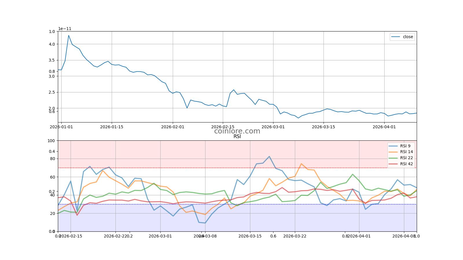 TangYuan RSI indicator