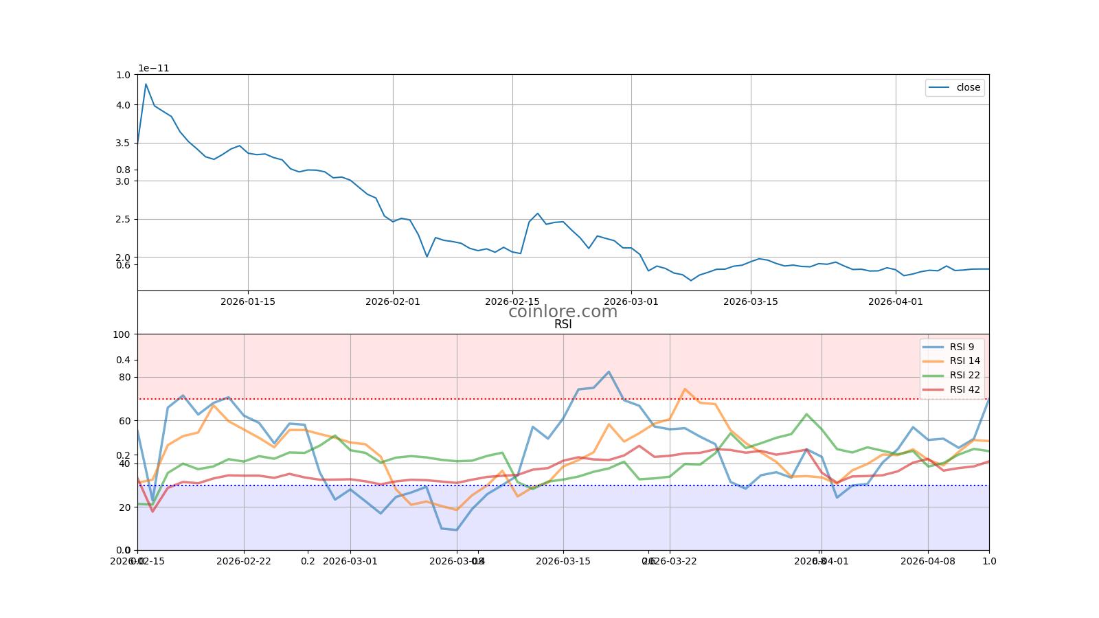 TangYuan RSI indicator