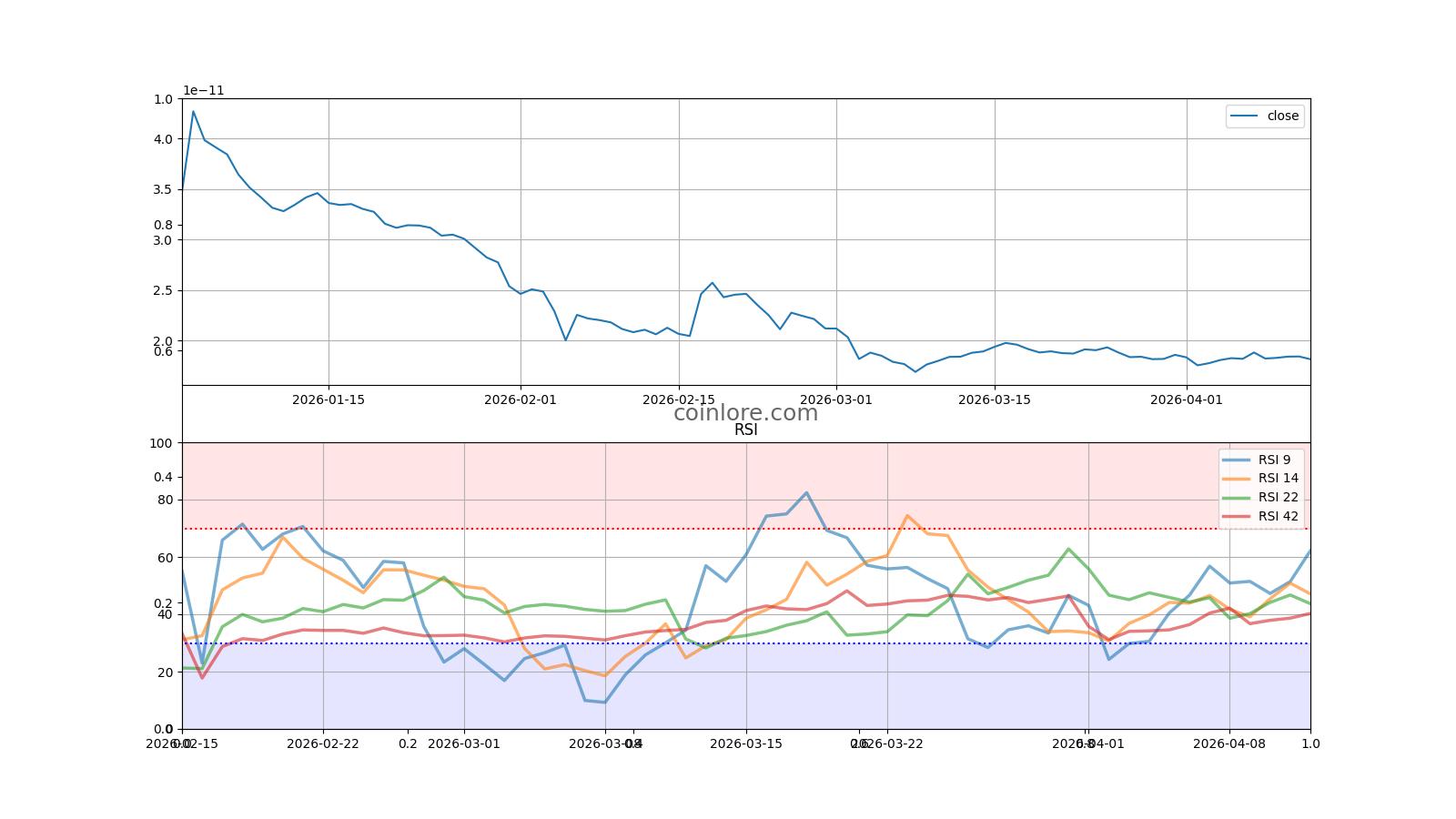 TangYuan RSI indicator