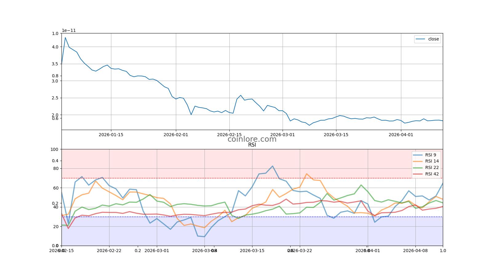 TangYuan RSI indicator