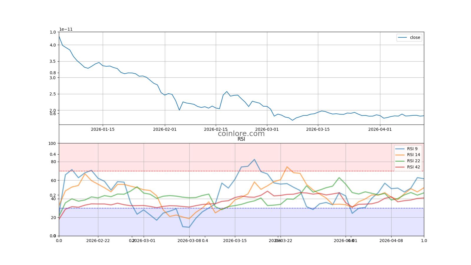 TangYuan RSI indicator