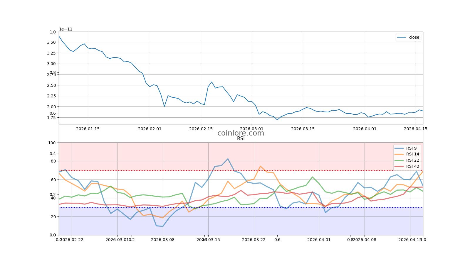 TangYuan RSI indicator