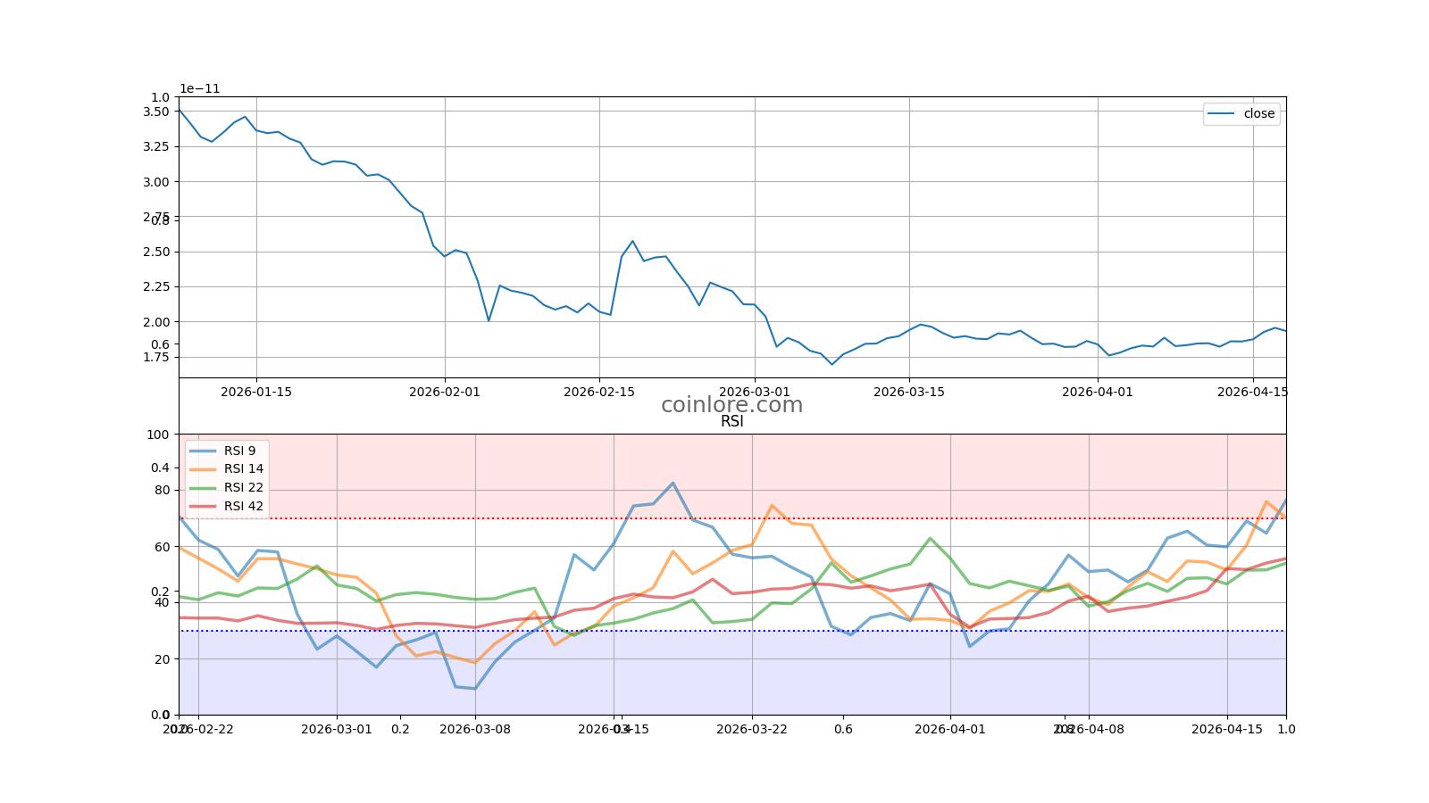 TangYuan RSI indicator