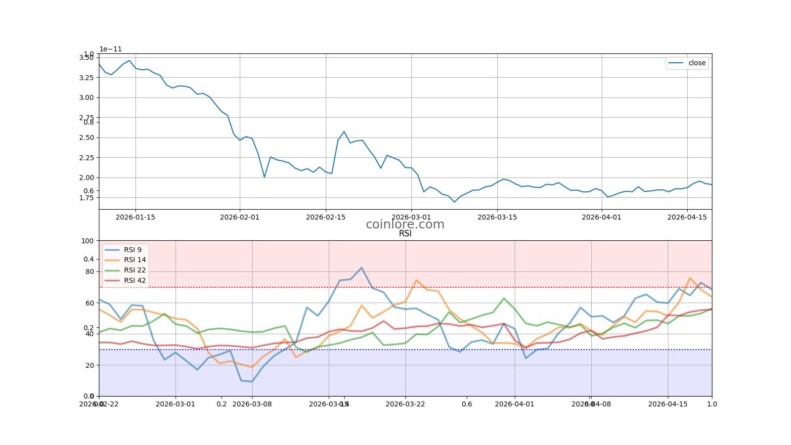 TangYuan RSI indicator