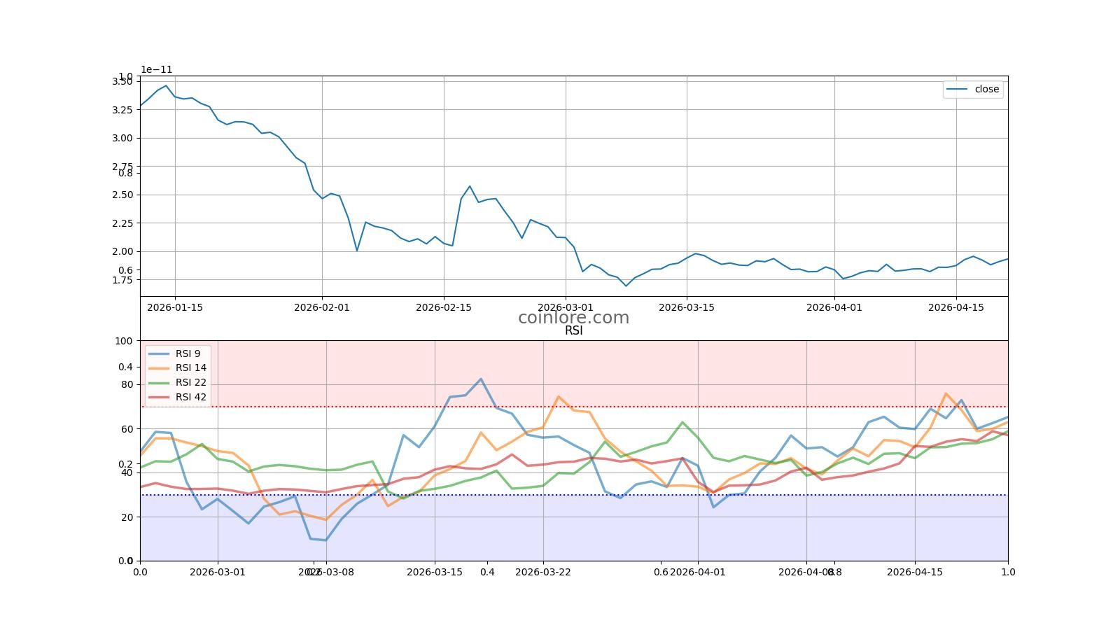 TangYuan RSI indicator