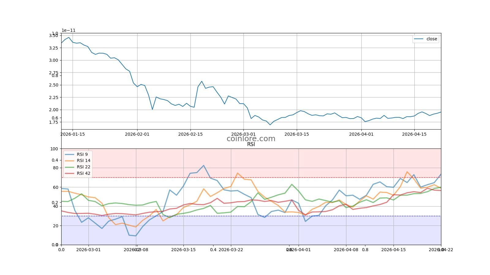 TangYuan RSI indicator