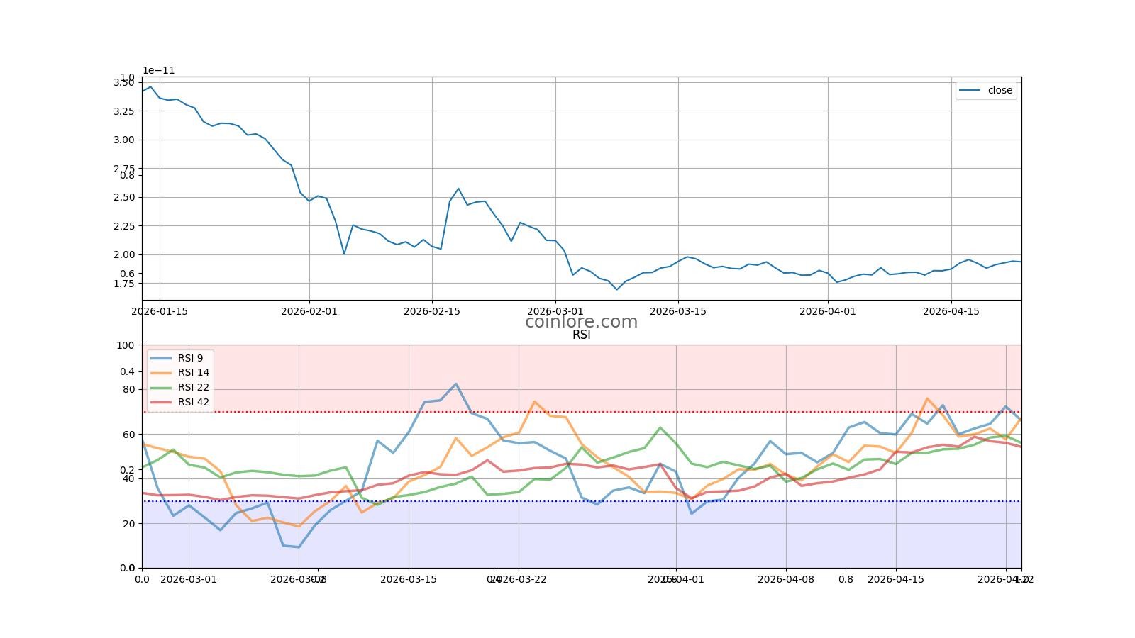 TangYuan RSI indicator