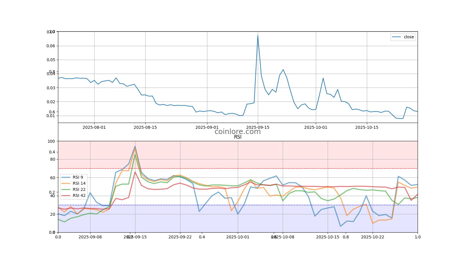 TanPin RSI indicator