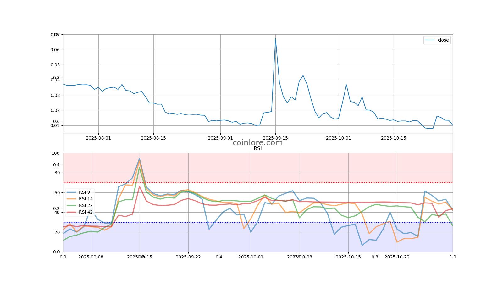 TanPin RSI indicator