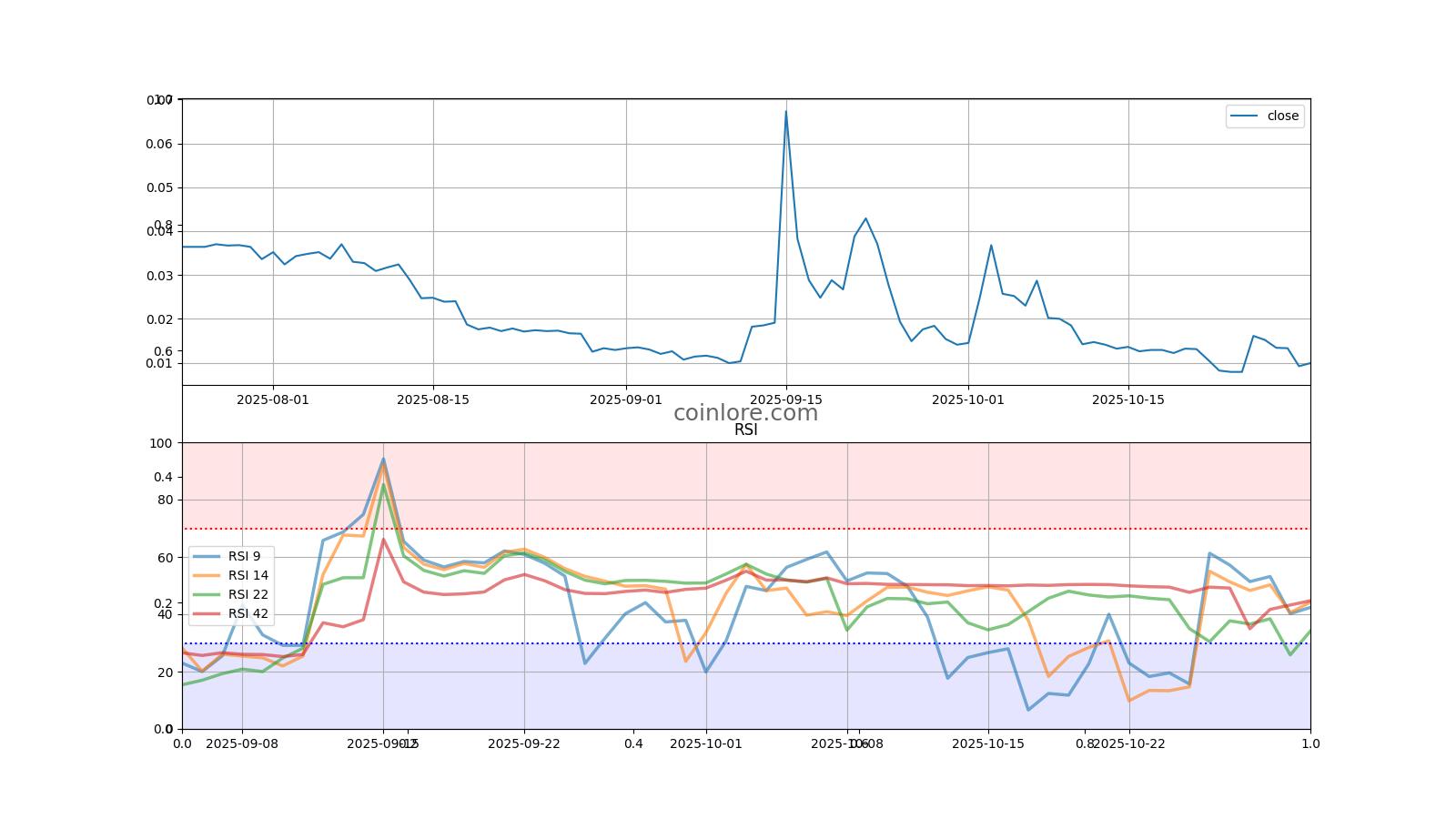 TanPin RSI indicator