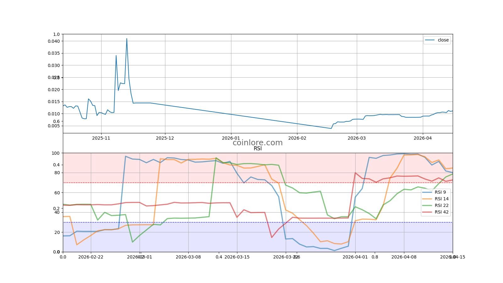 TanPin RSI indicator