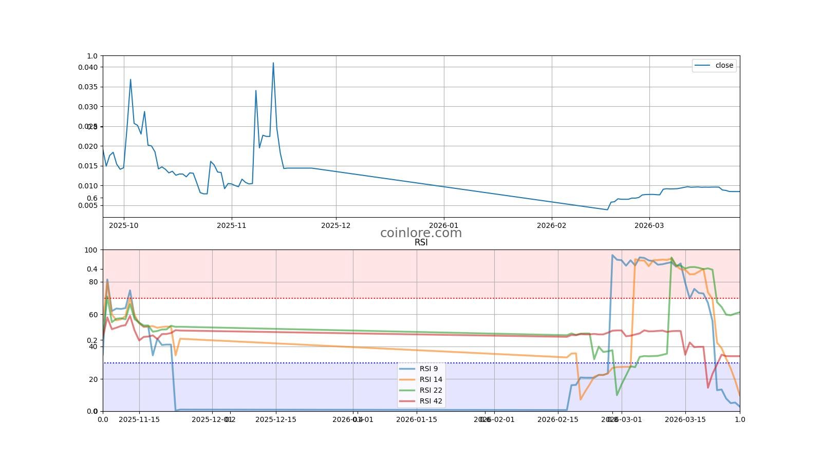TanPin RSI indicator