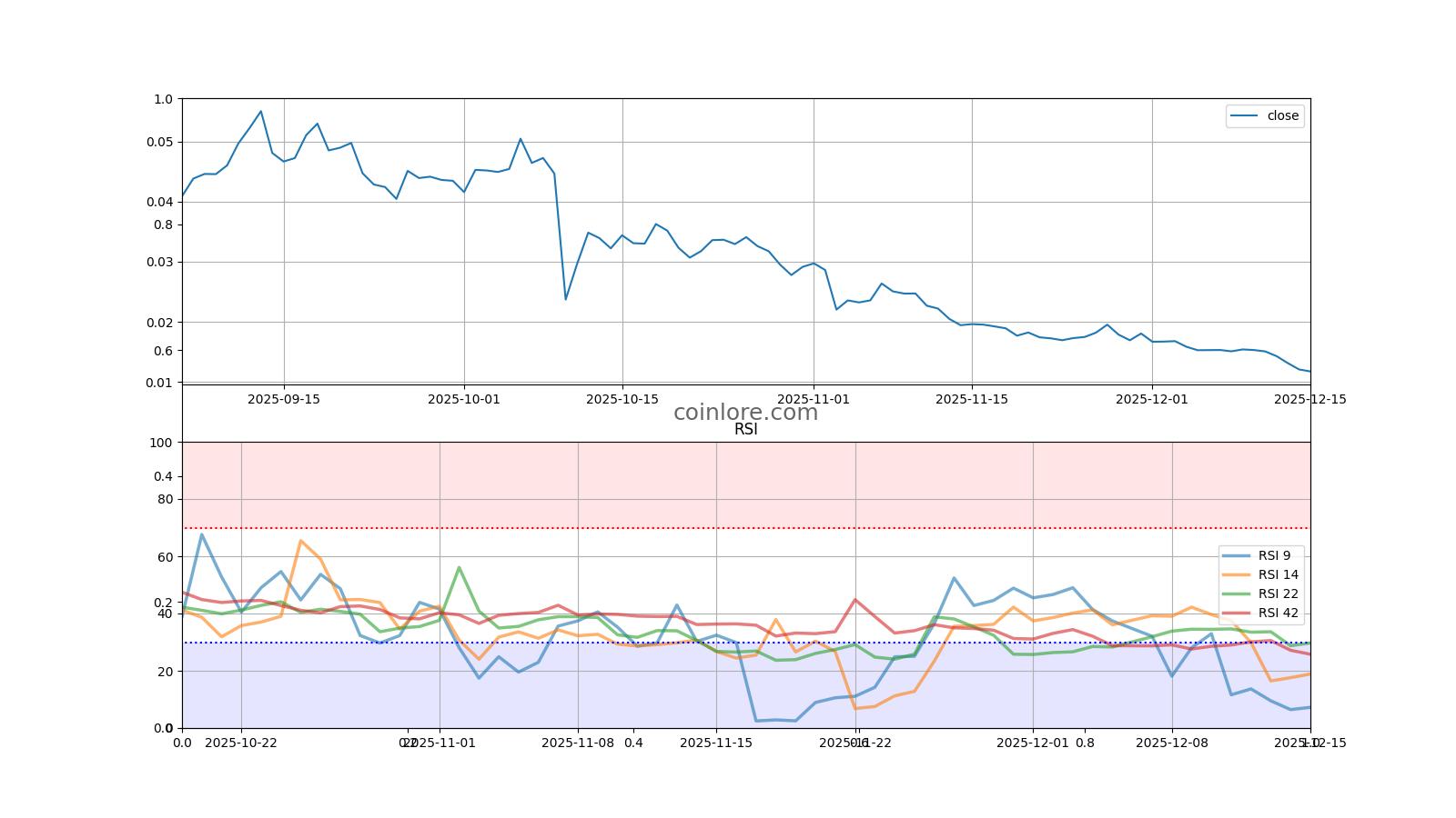 Tanssi RSI indicator