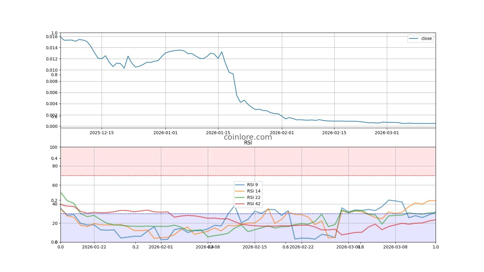 Tanssi RSI indicator