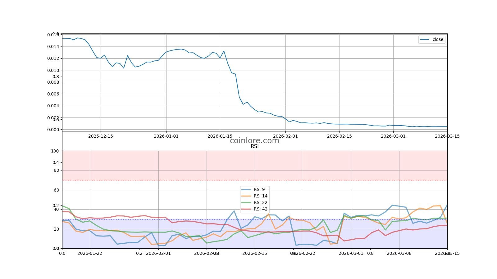 Tanssi RSI indicator
