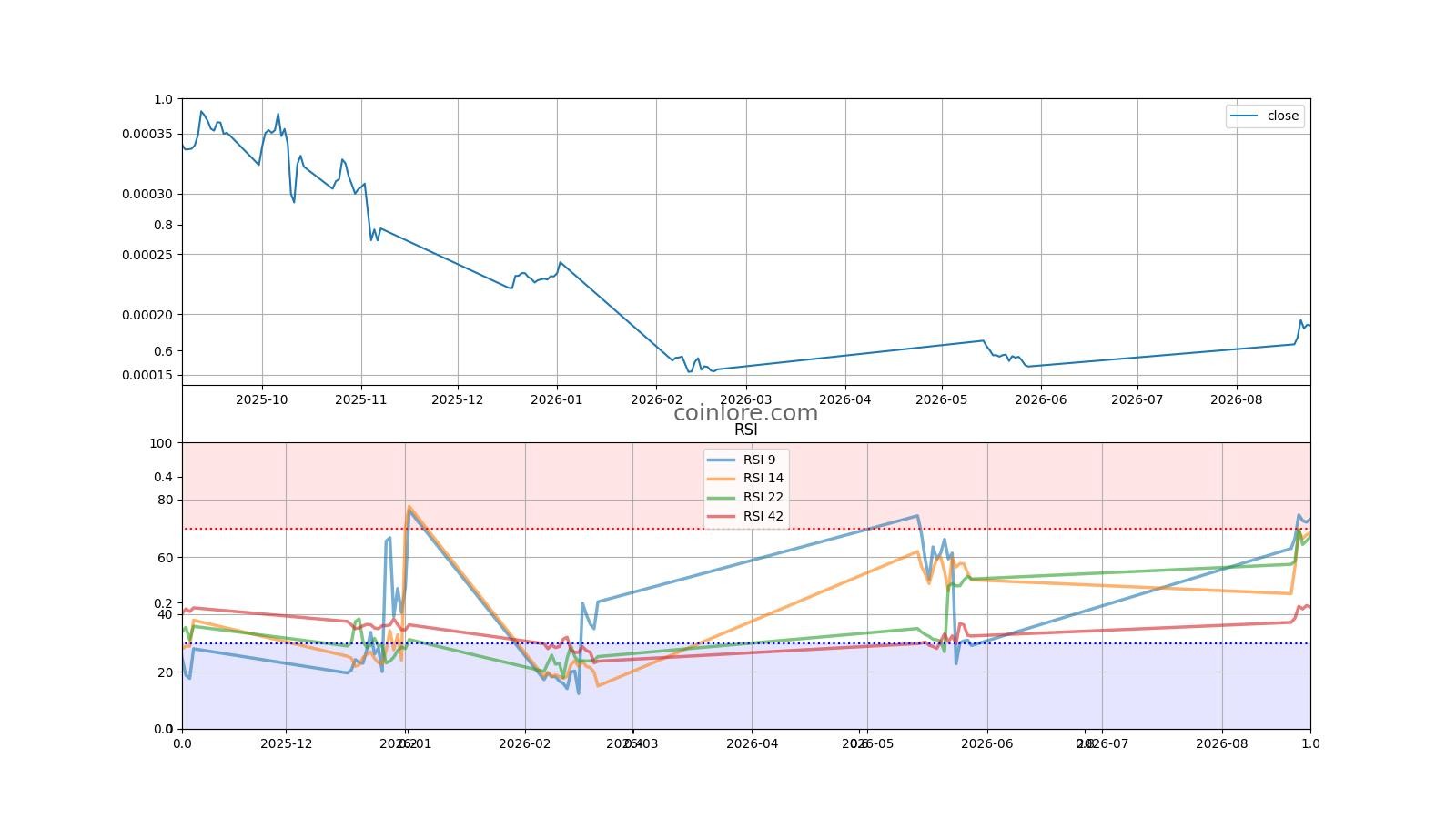 Tapmydata RSI indicator