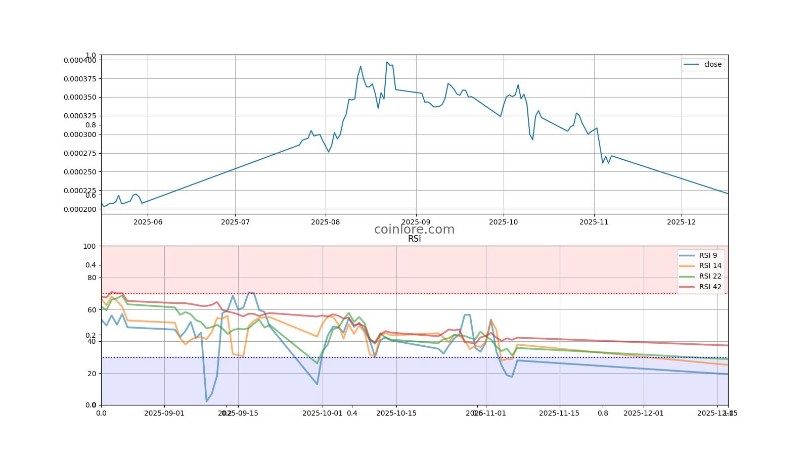 Tapmydata RSI indicator