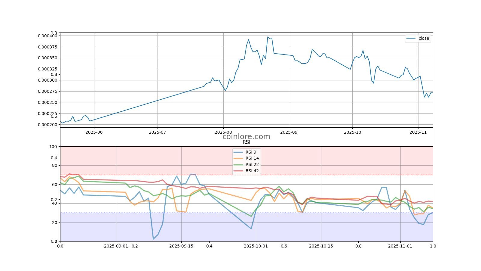 Tapmydata RSI indicator