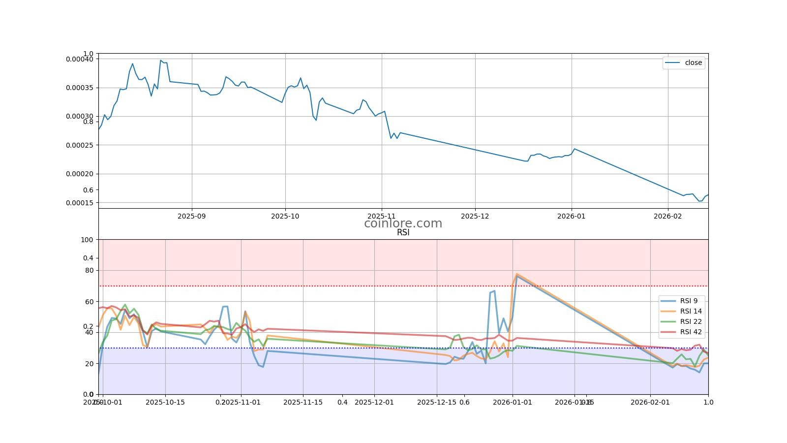 Tapmydata RSI indicator