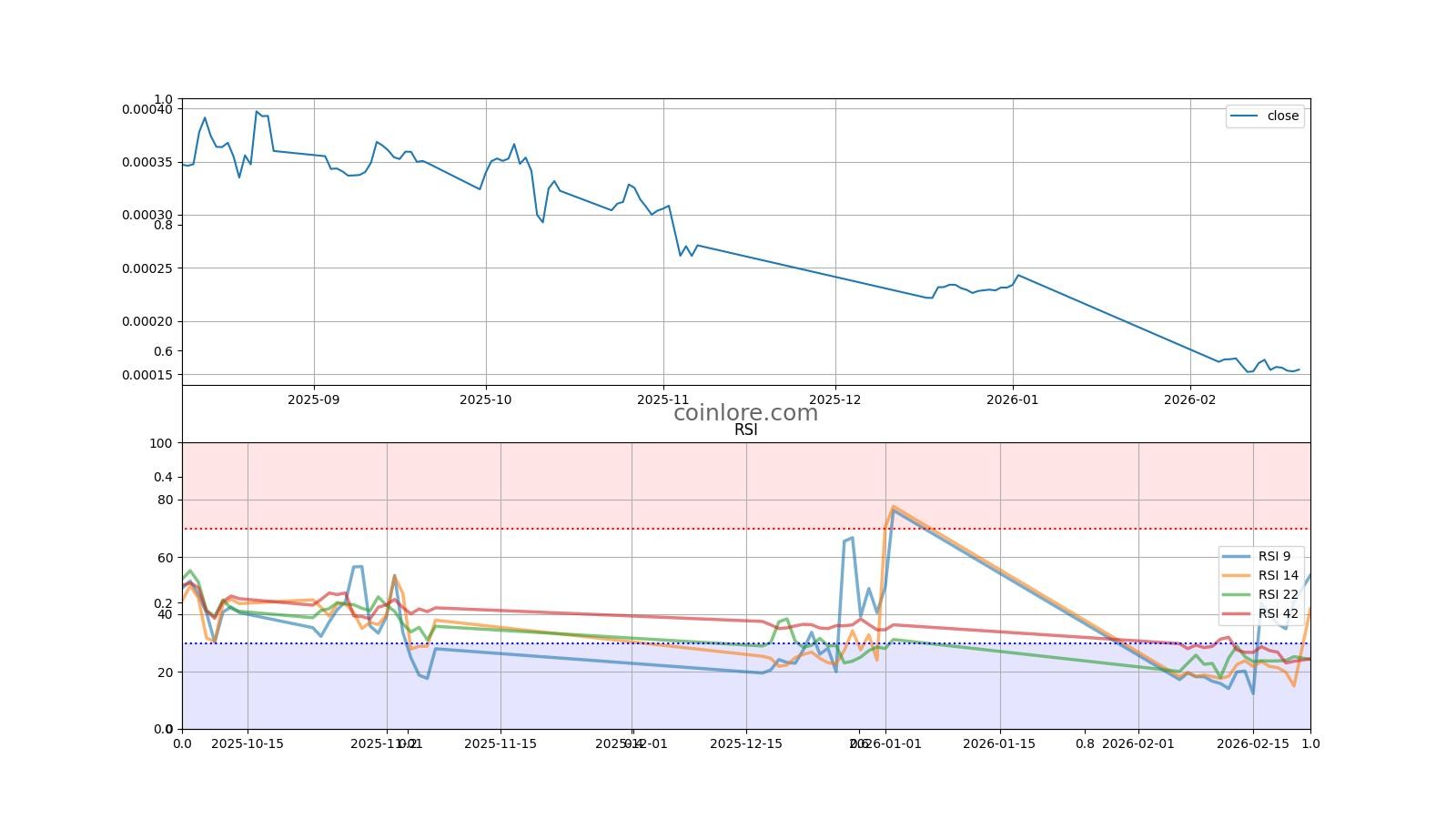 Tapmydata RSI indicator