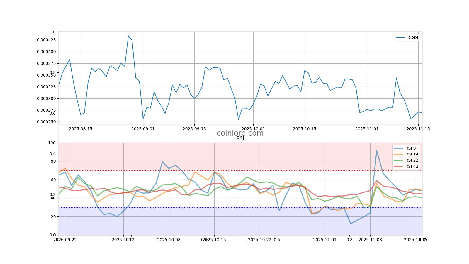 Taproot RSI indicator