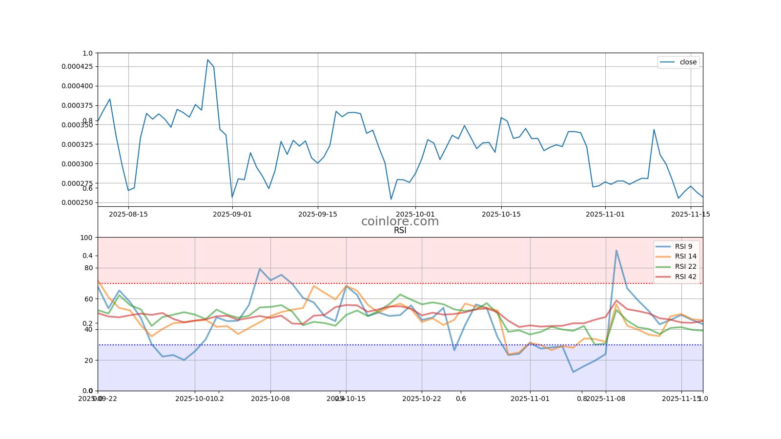 Taproot RSI indicator