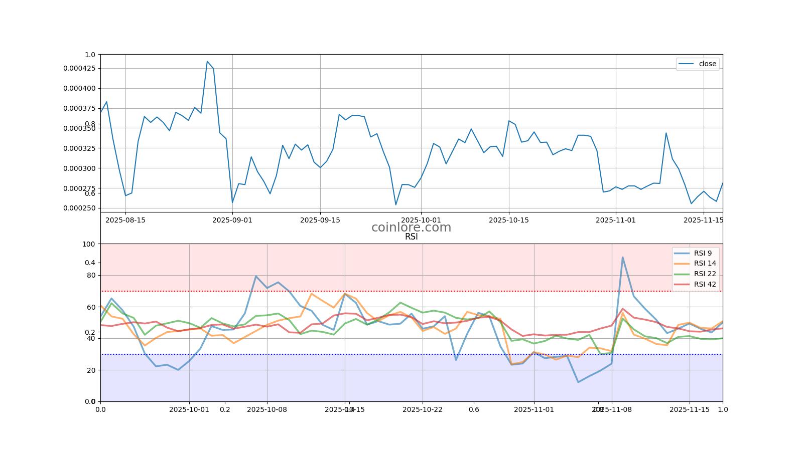 Taproot RSI indicator