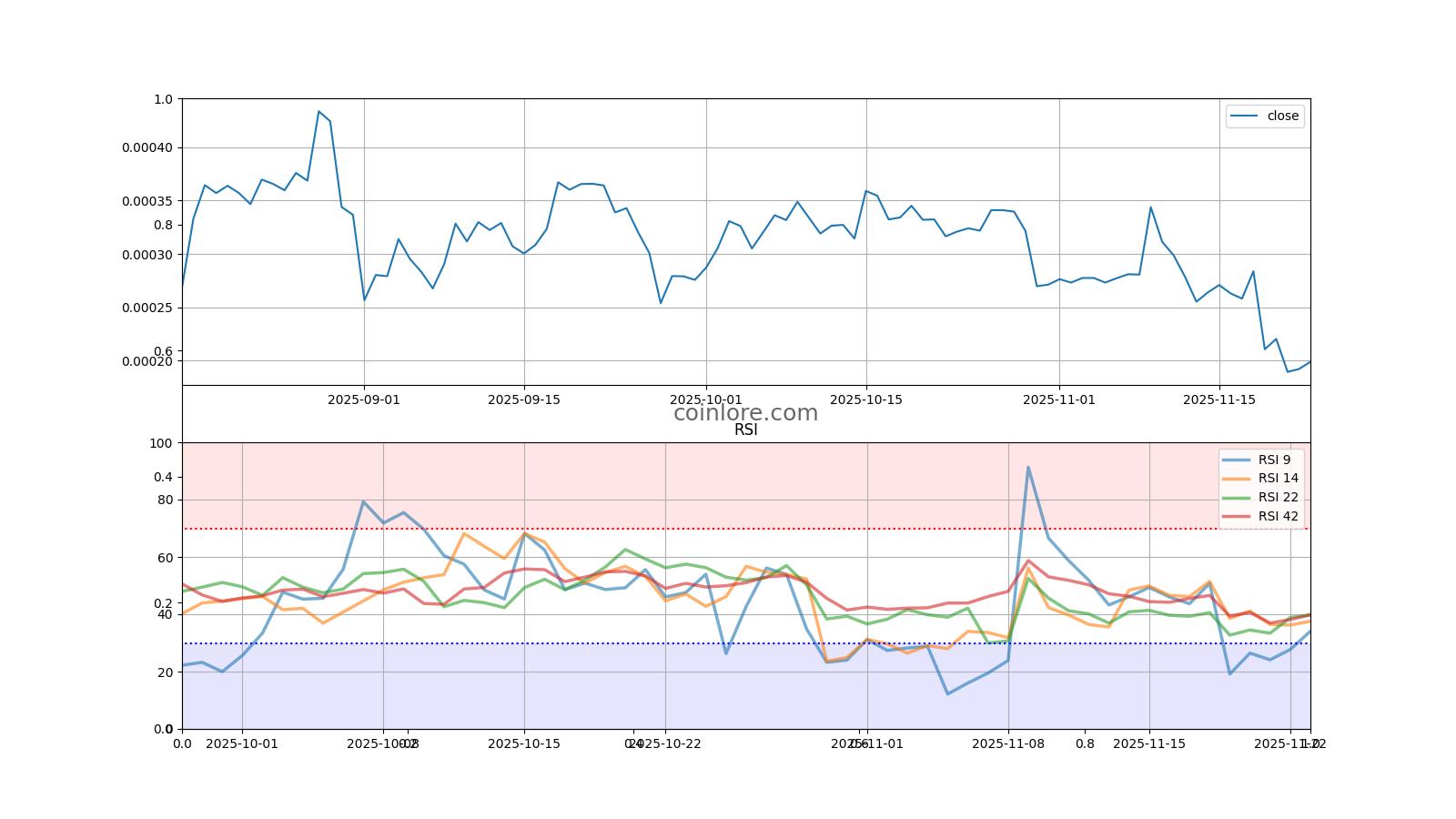 Taproot RSI indicator
