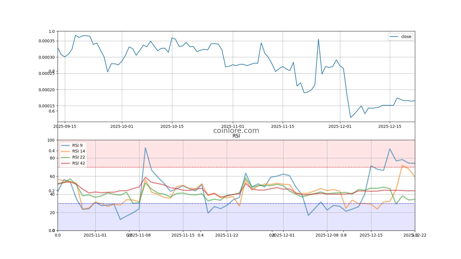 Taproot RSI indicator