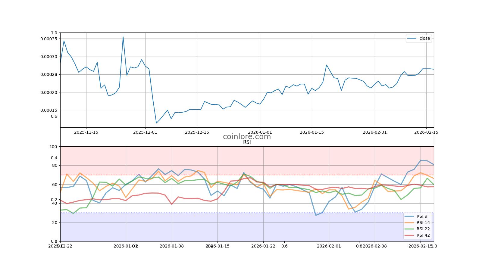 Taproot RSI indicator