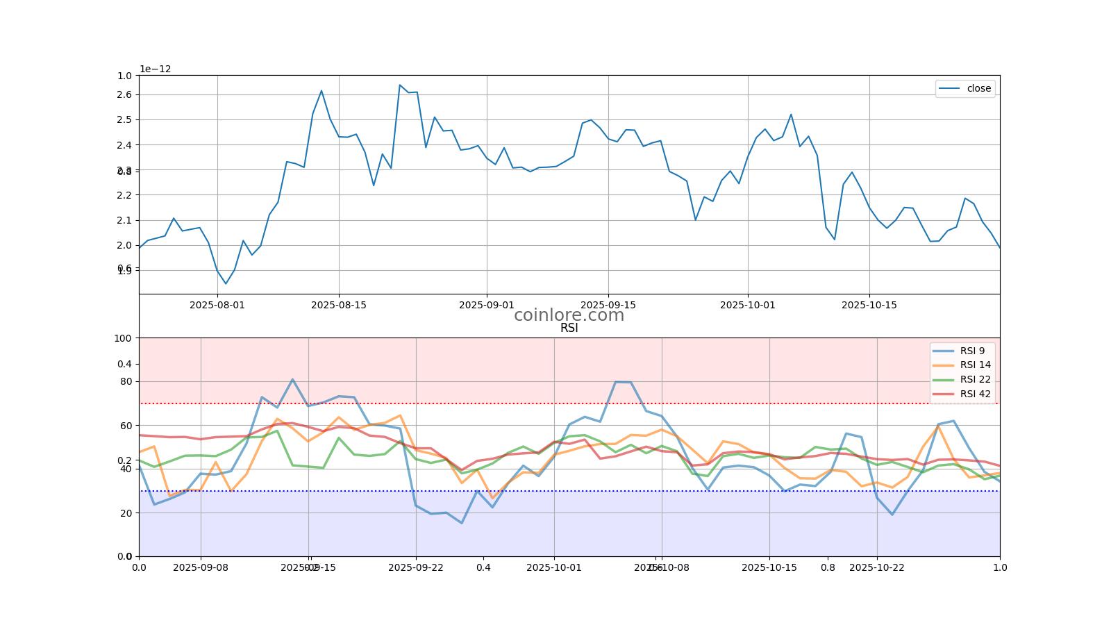 Tardigrades Finance RSI indicator