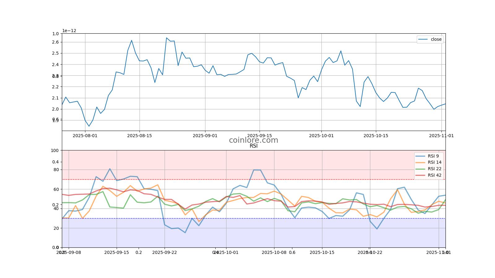 Tardigrades Finance RSI indicator