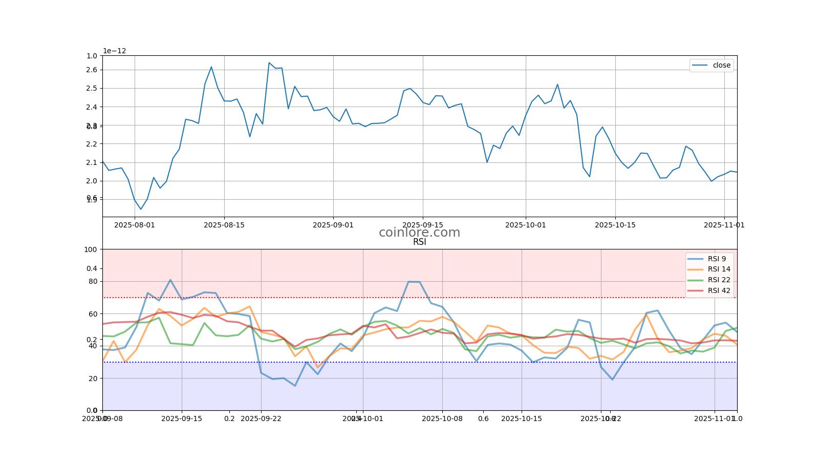 Tardigrades Finance RSI indicator