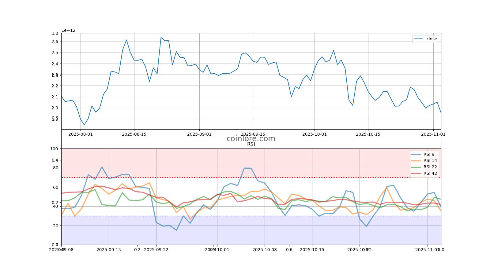 Tardigrades Finance RSI indicator