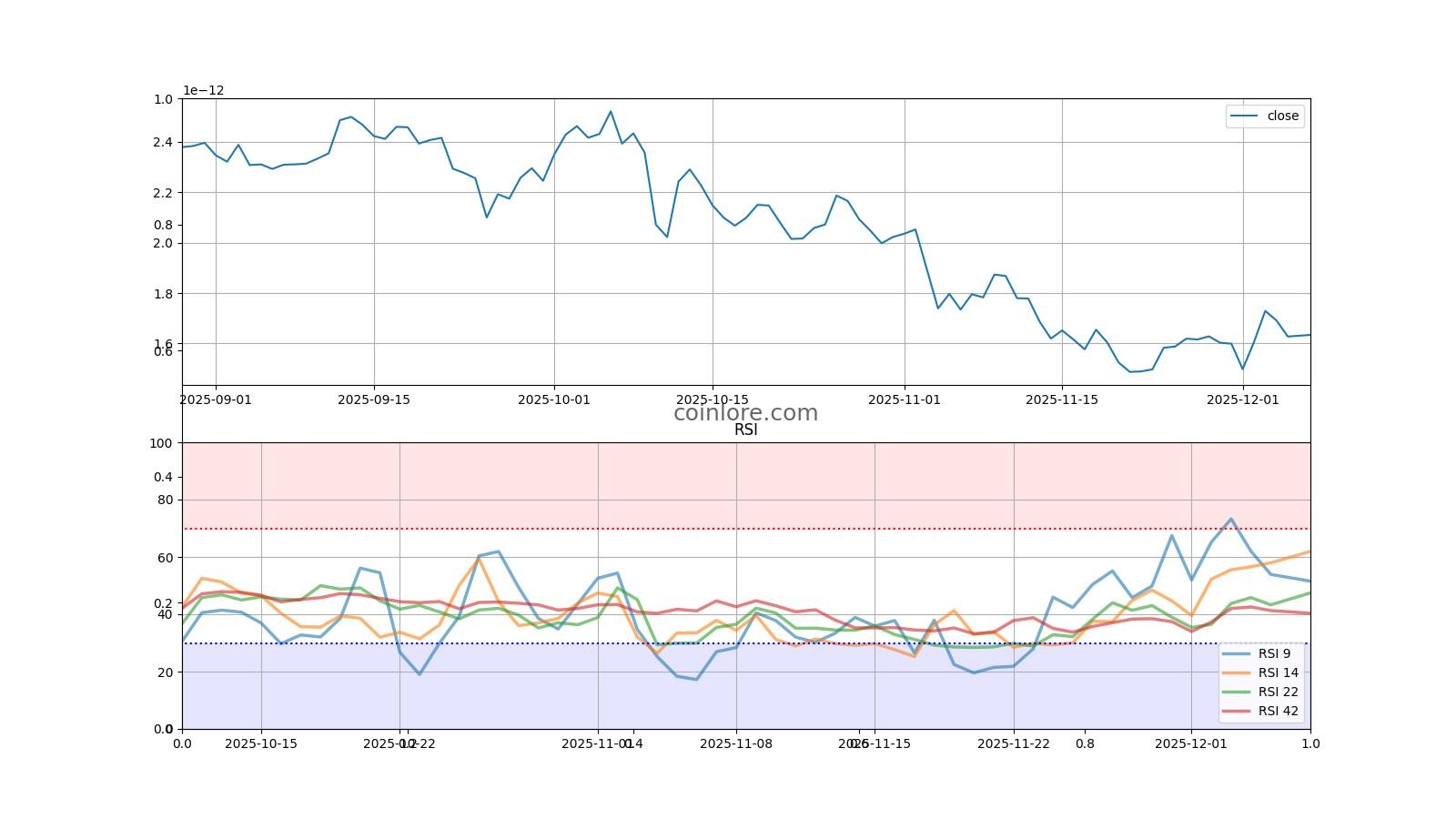 Tardigrades Finance RSI indicator
