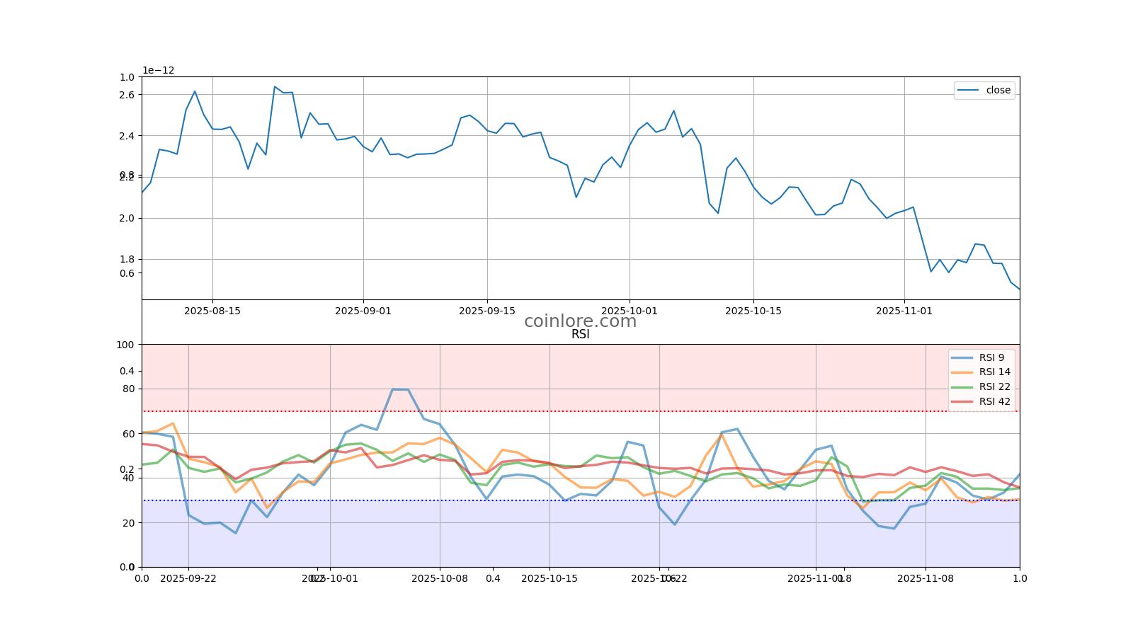 Tardigrades Finance RSI indicator