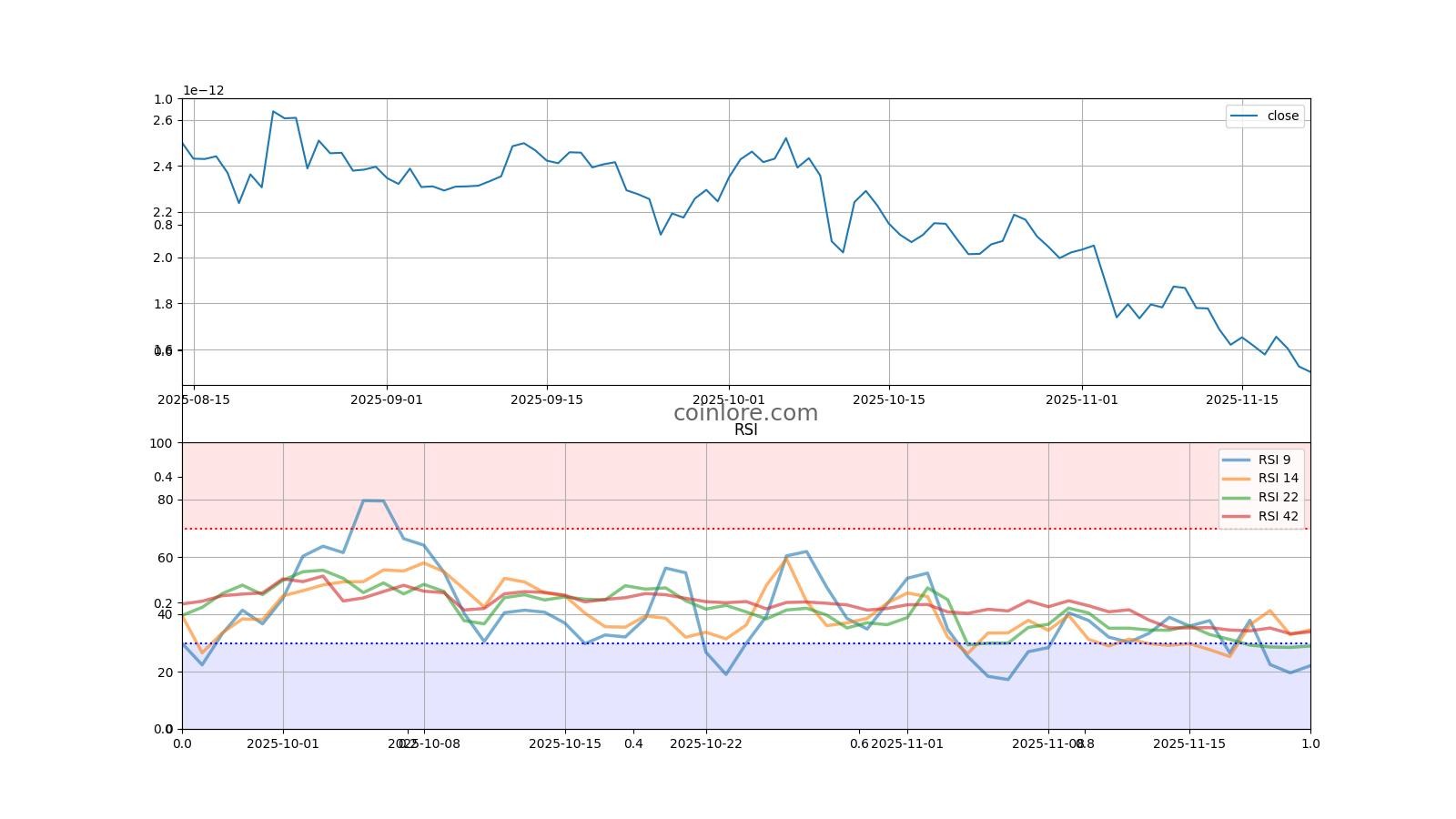 Tardigrades Finance RSI indicator