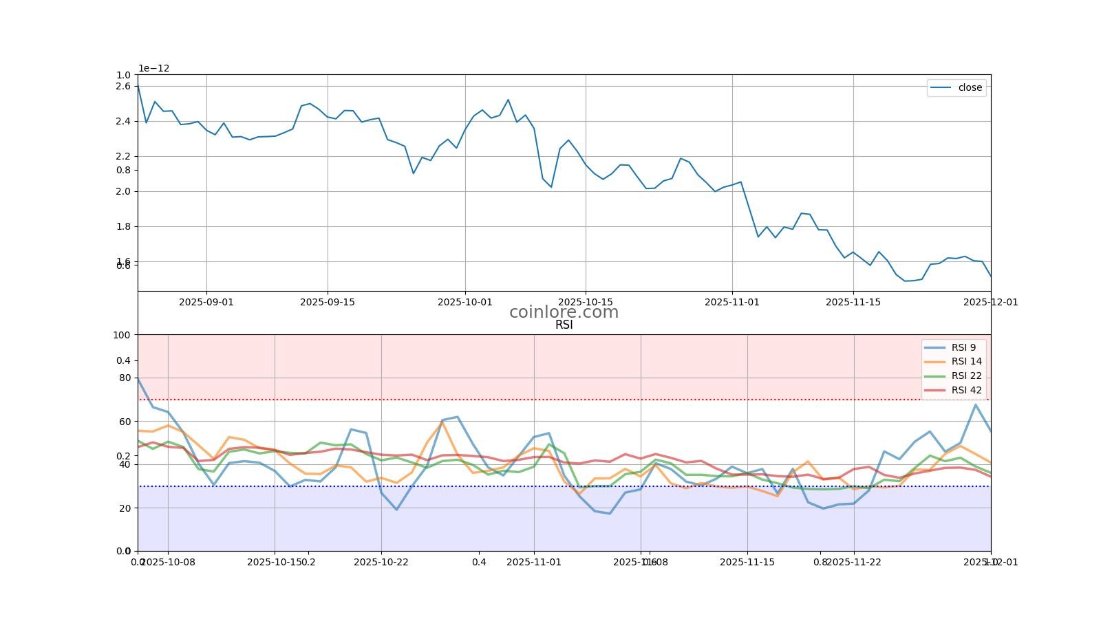 Tardigrades Finance RSI indicator