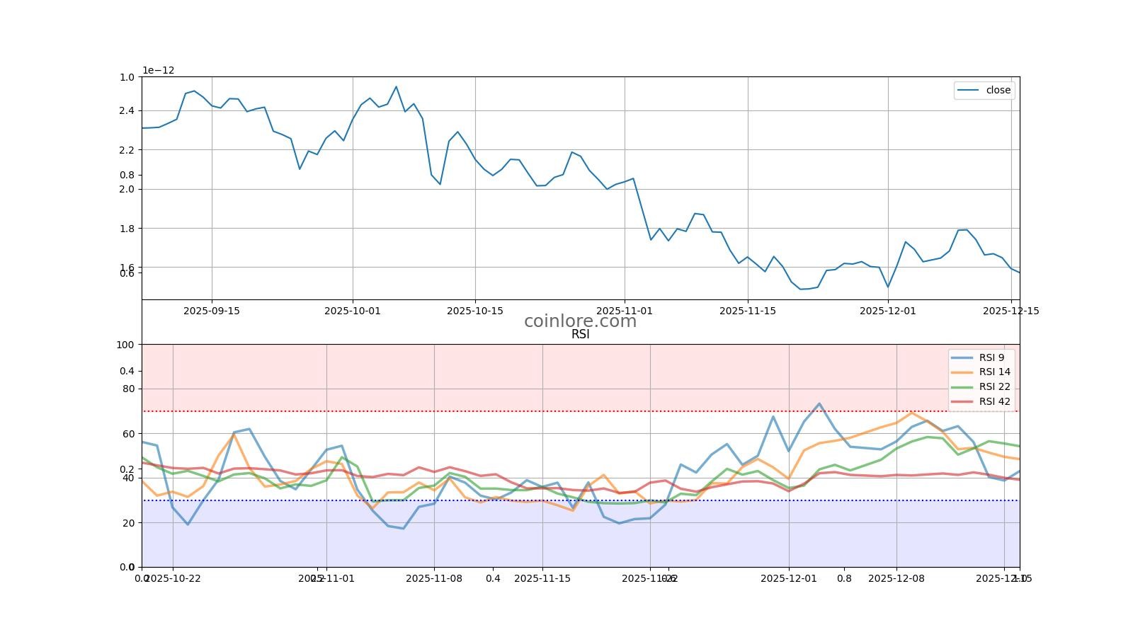 Tardigrades Finance RSI indicator