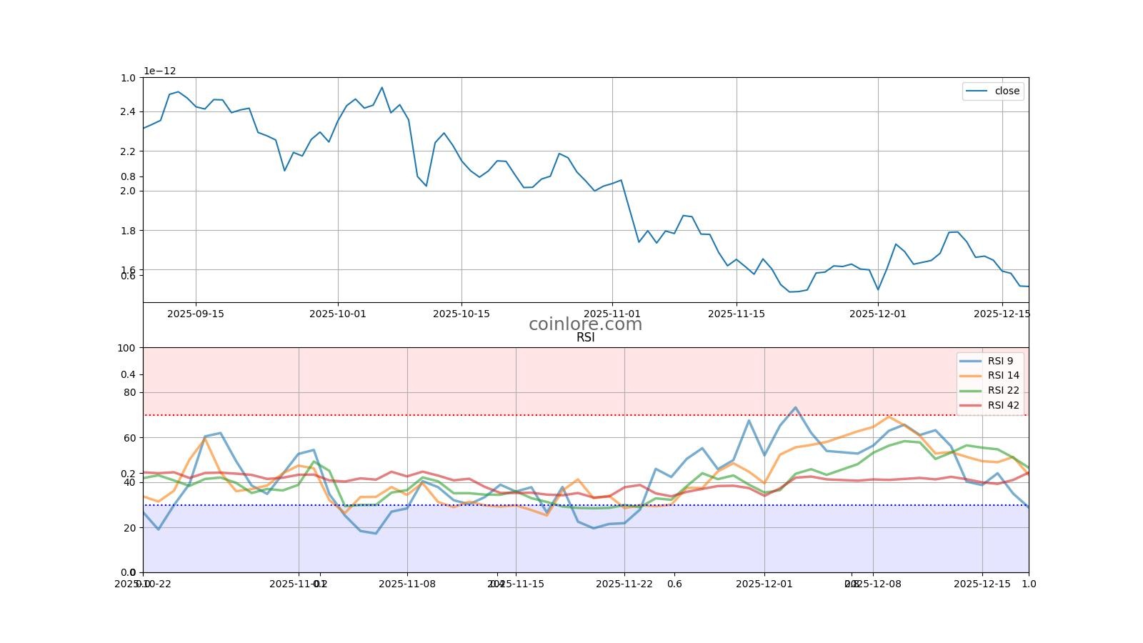 Tardigrades Finance RSI indicator
