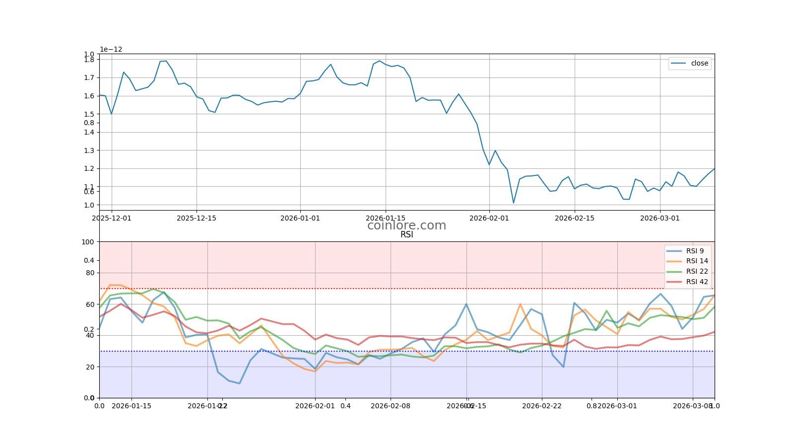 Tardigrades Finance RSI indicator