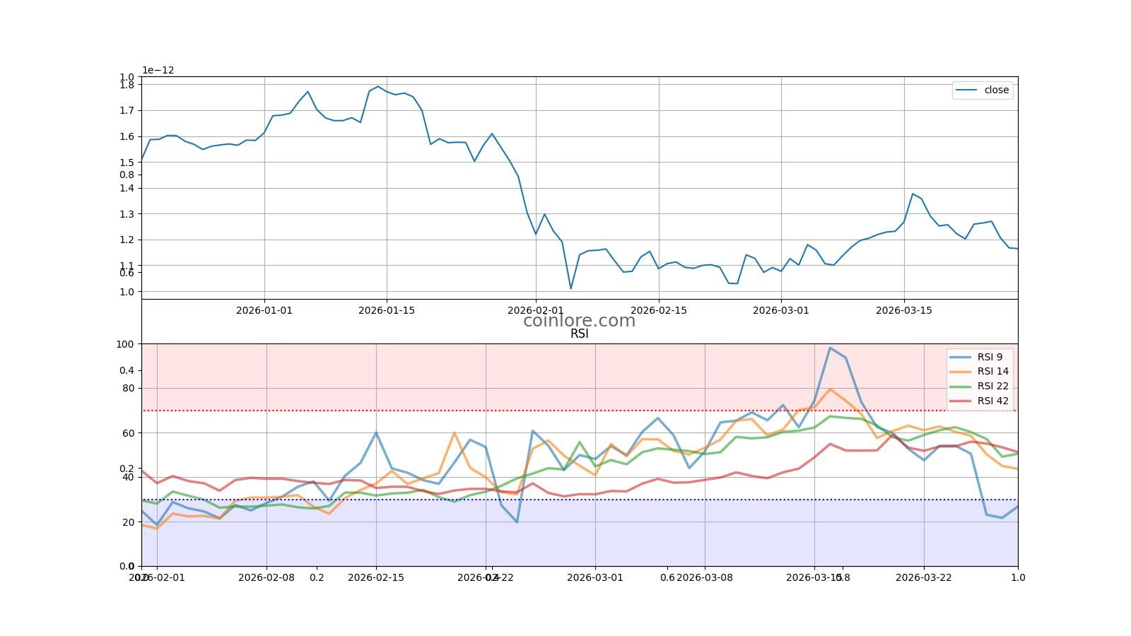 Tardigrades Finance RSI indicator