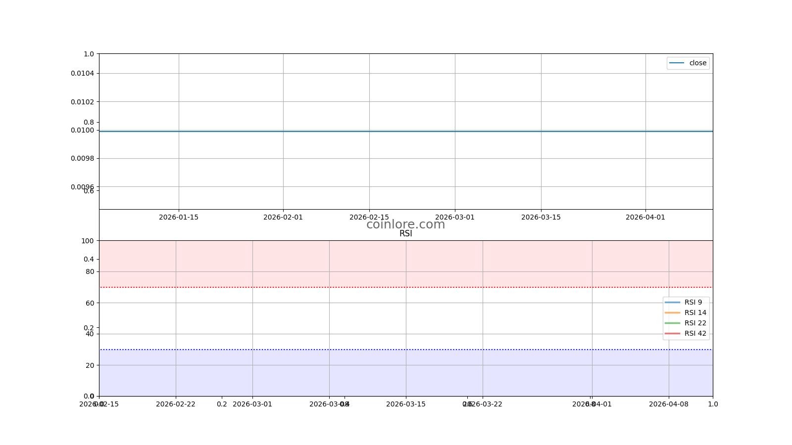 Tari World RSI indicator