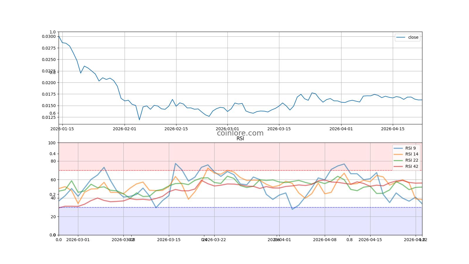 TARS AI RSI indicator