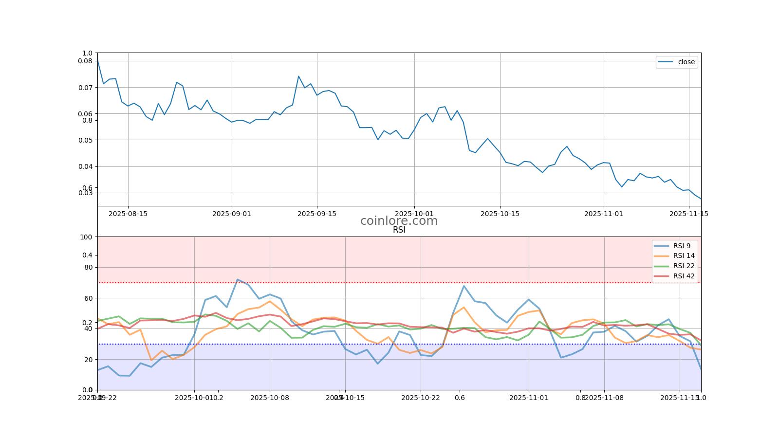 TARS AI RSI indicator