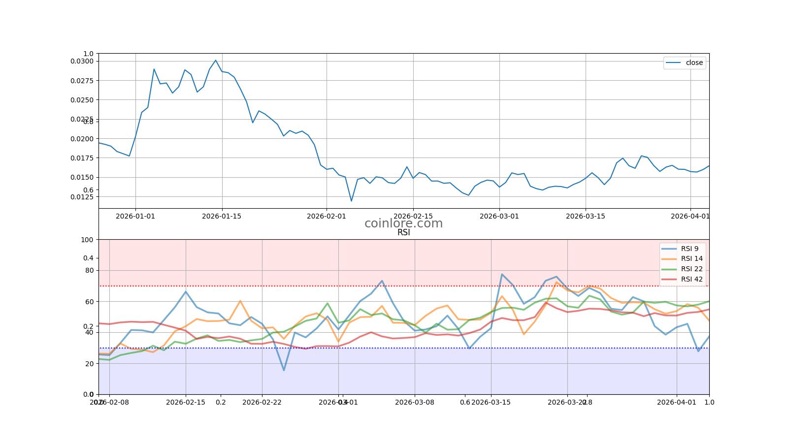 TARS AI RSI indicator